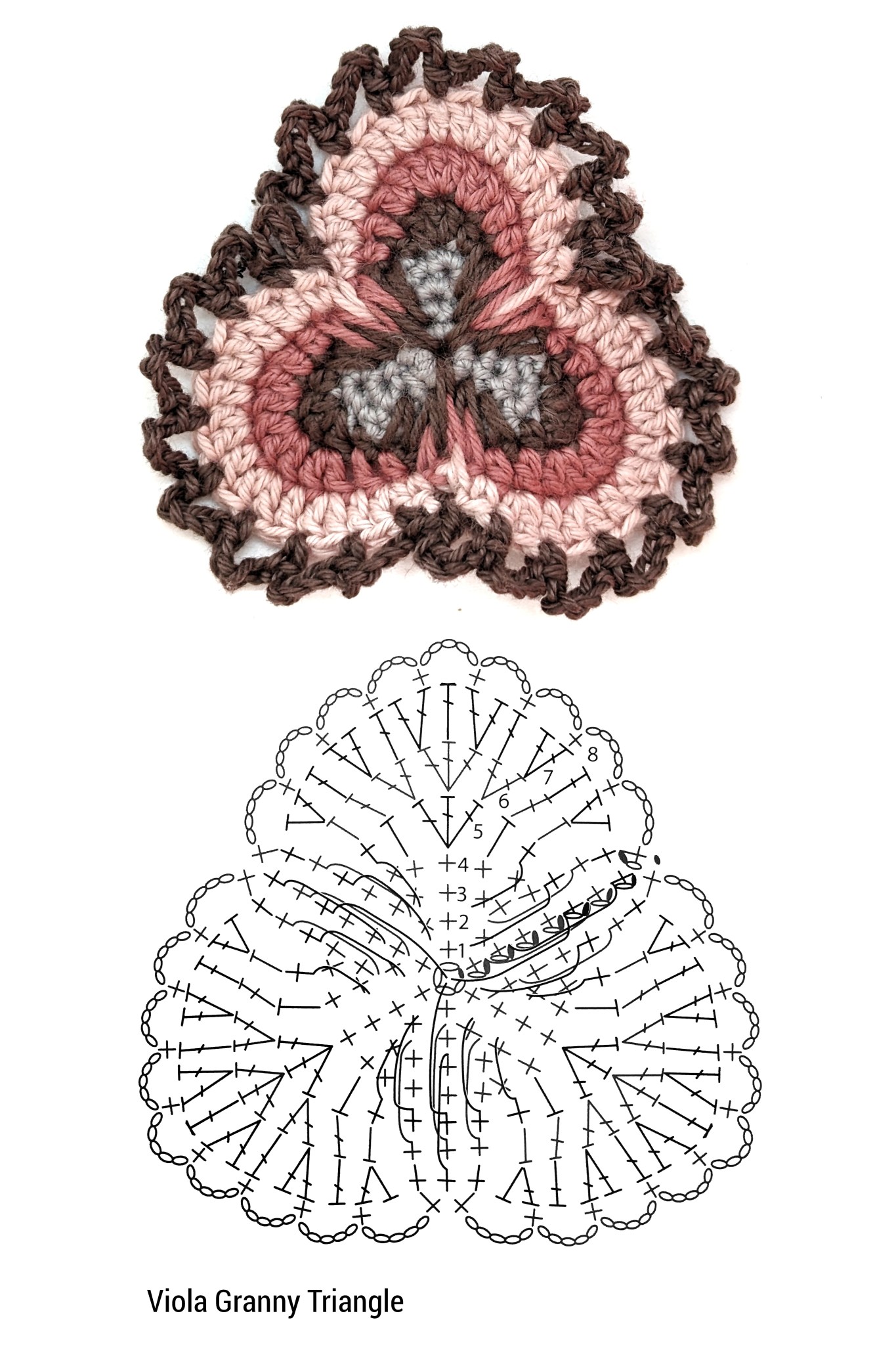ViolaTriangle - trishagurumi